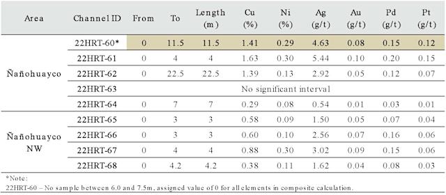 Tier One Silver Identifies Robust Exploration Targets at Hurricane