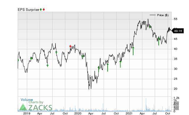 Why Columbus McKinnon (CMCO) is Poised to Beat Earnings Estimates Again