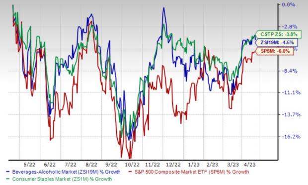 5 Stocks Poised to Benefit From Favorable Alcohol Industry Trends