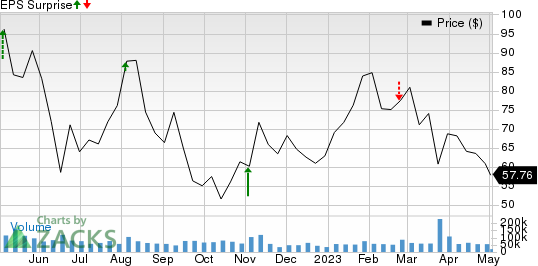 Is a Surprise Coming for Block (SQ) This Earnings Season?