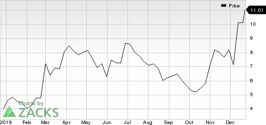 TG Therapeutics (TGTX) Catches Eye: Stock Jumps 8.9%