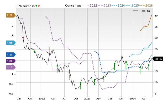 Can PetIQ (PETQ) Climb 101% to Reach the Level Wall Street Analysts Expect?