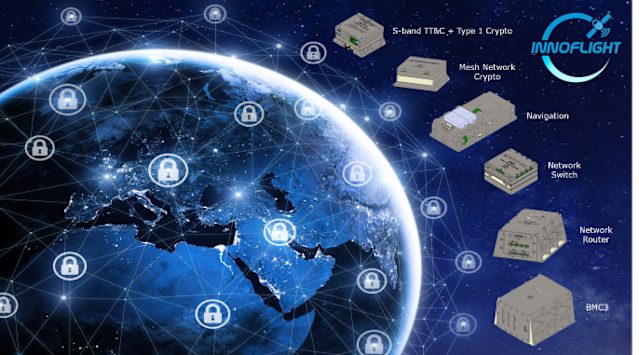 Innoflight Selected by Northrop Grumman as Strategic Space Avionics ...