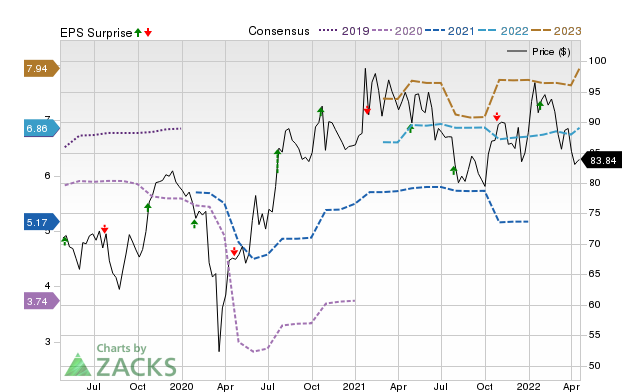 Paccar (PCAR) Earnings Expected to Grow: Should You Buy?