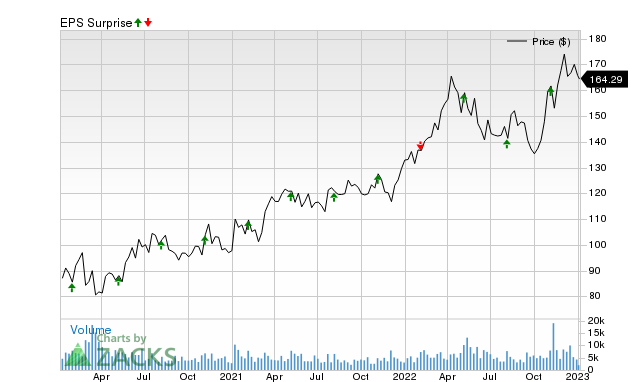 Will AmerisourceBergen (ABC) Beat Estimates Again in Its Next Earnings ...