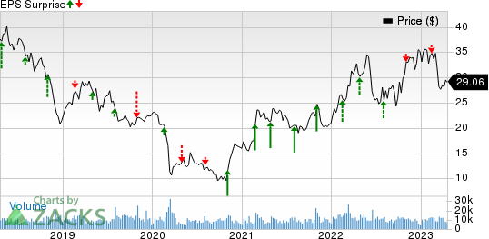 What's in the Offing for Tenaris (TS) This Earnings Season?