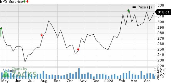 Is a Surprise Coming for Watsco (WSO) This Earnings Season?