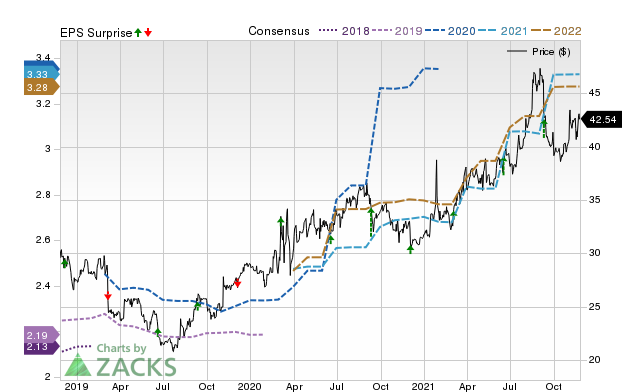 Kroger (KR) Expected to Beat Earnings Estimates: Should You Buy?
