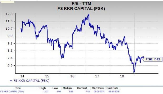 Can Value Investors Consider FS KKR Capital (FSK) Stock Now?