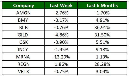 Biotech Stock Roundup: MRNA Q4 Earnings, REGN's Updates, CYTK Receives ...