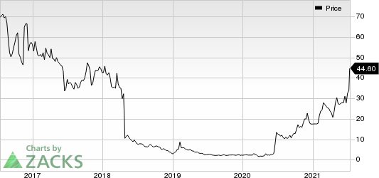 Celldex (CLDX) Up Almost 40% Since Skin Disorder Study Data