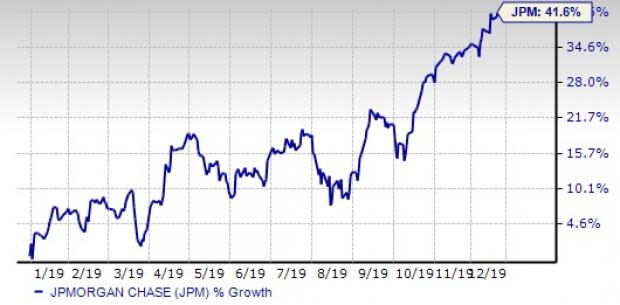 5 Dow Stocks That Helped the Index Score Big in 2019