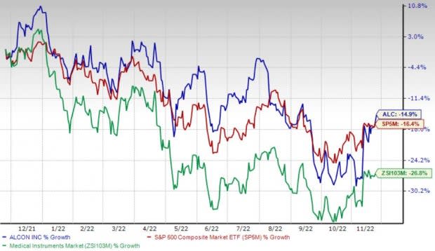 Alcon's (ALC) Latest Buyout to Enhance Its Product Portfolio