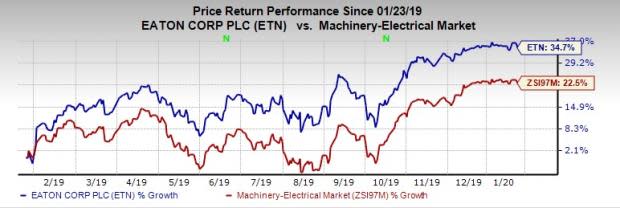 Eaton to Sell Hydraulics for $3.3B, Focus on Core Business