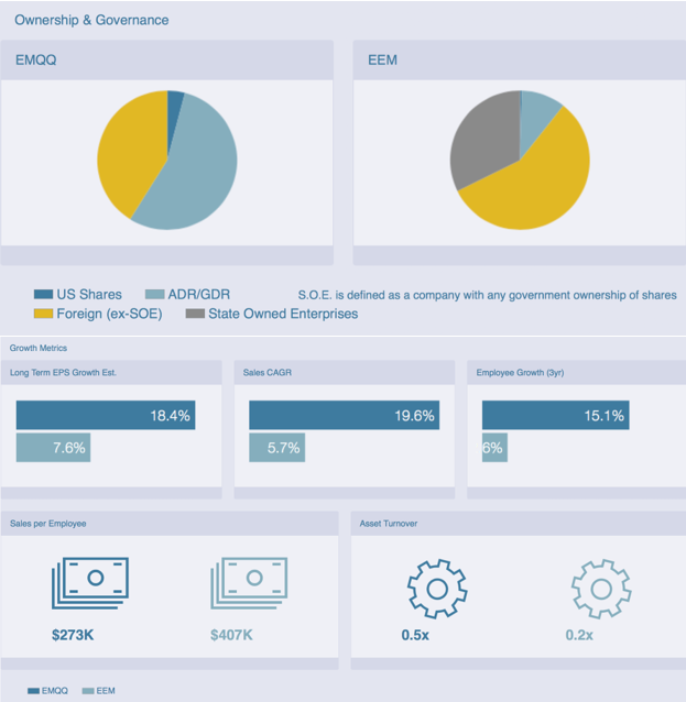 Evaluating Passive Aggressive ETFs
