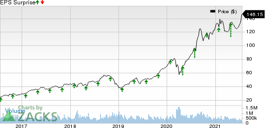 Apple (AAPL) to Report Q3 Earnings: What's in the Offing?