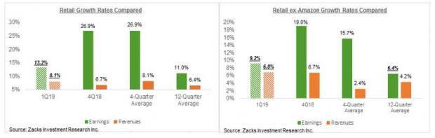 Q1 Retail Sector Scorecard