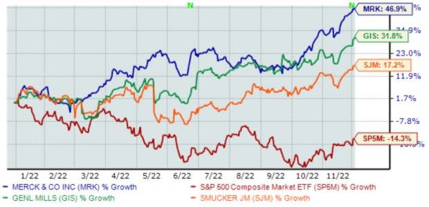 Should Investors Consider These 3 Low-Beta Stocks?