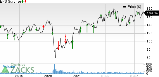Marriott (MAR) to Report Q1 Earnings: What's in Store?