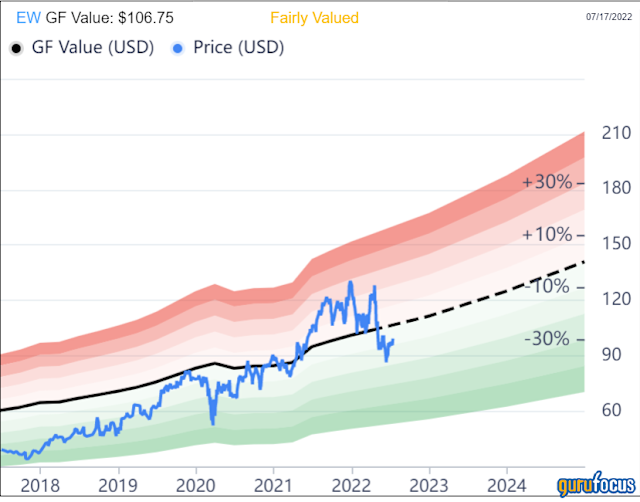 2 Medical Device Stocks With Extremely High GF Scores