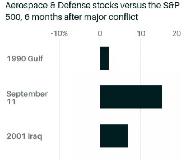 5 Big Winners From Simmering Tension in the Middle East