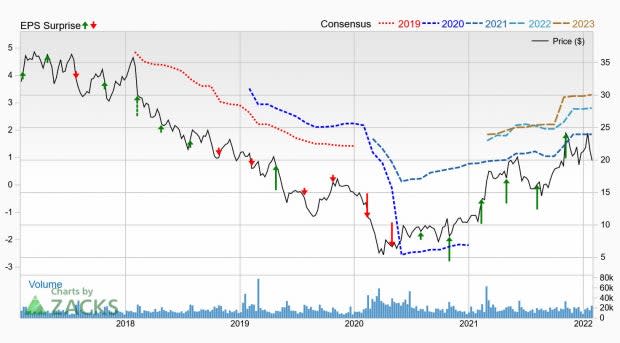 3 Undervalued Zacks #1 Rank Stocks