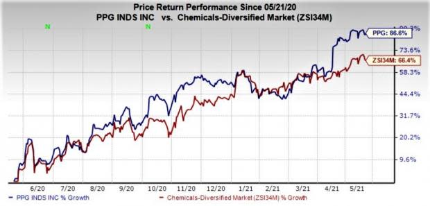PPG Industries (PPG) Launches Coraflon Platinum Coatings