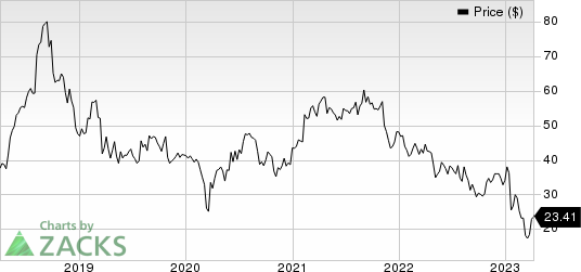 Here's Why You Should Retain Surmodics (SRDX) Stock for Now