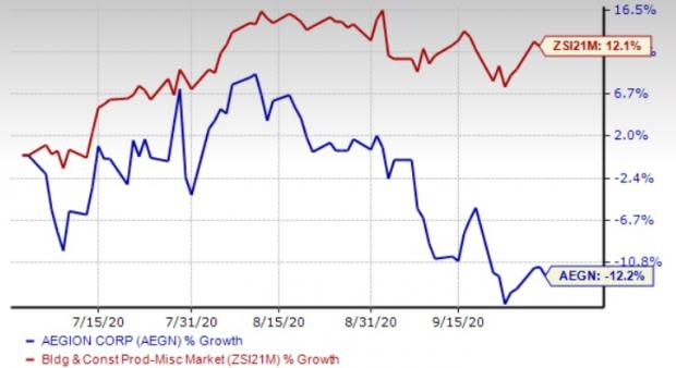 Aegion Bolsters Insituform With Two-Year Restoration Deal