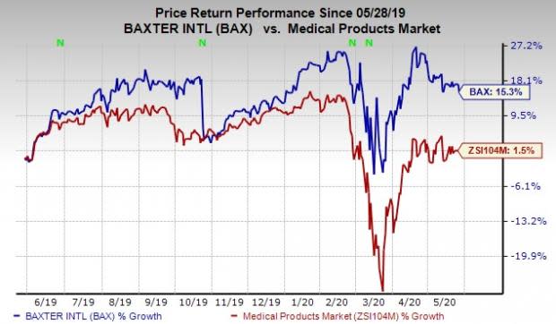 Baxter Receives CE Marking for Evo IQ Syringe Infusion System
