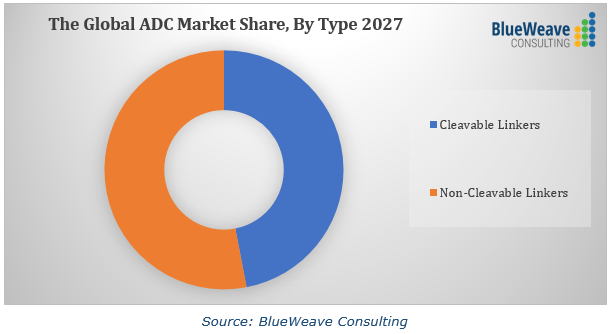 Antibody Drug Conjugates (ADC) Market Set for Promising Growth ...