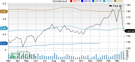 Here's Why Investors Should Buy Masimo (MASI) Stock Now