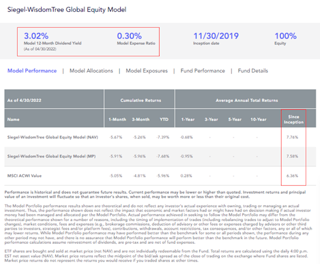 Checking In on the Siegel-WisdomTree Model Portfolios