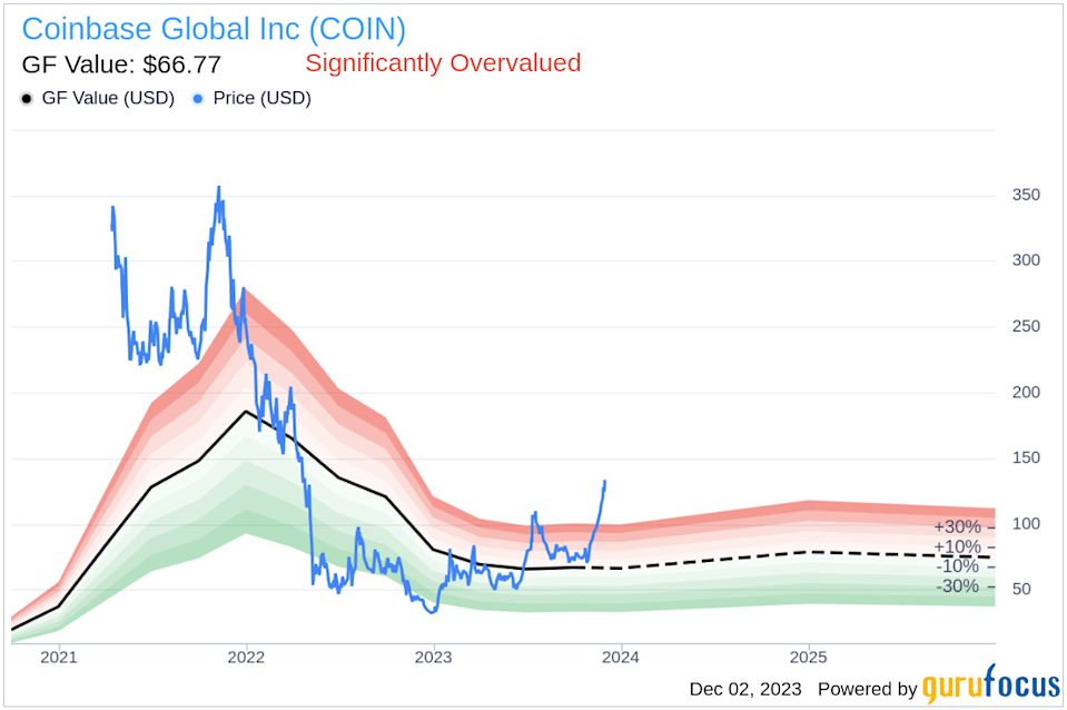 Insider Sell: Coinbase Global Inc's Chief Legal Officer Paul Grewal ...