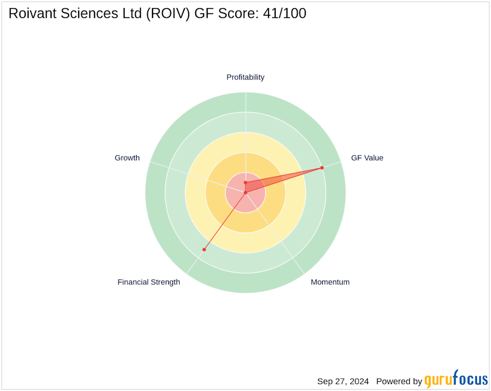 QVT Financial LP Adjusts Stake in Roivant Sciences Ltd