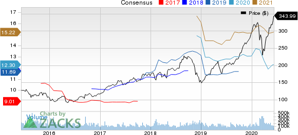 Apple (AAPL) Speculated to Announce Arm-Based Macs at WWDC