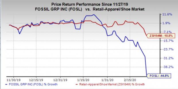 Fossil (FOSL) Stock Tumbles on Q4 Loss and Sales Decline