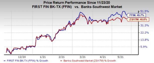5 Reasons to Add First Financial (FFIN) to Your Portfolio