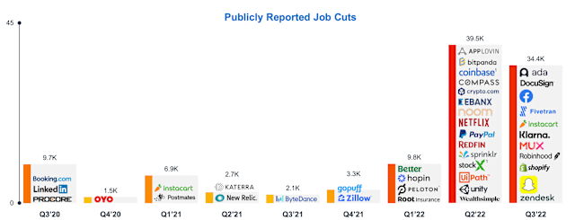 Meta and Salesforce layoffs: 2 charts show how brutal it's gotten for ...