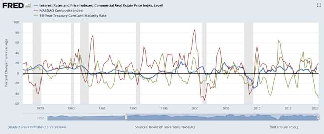 Will Crisis Breed Inflation And What Can Investors Do To Prepare?