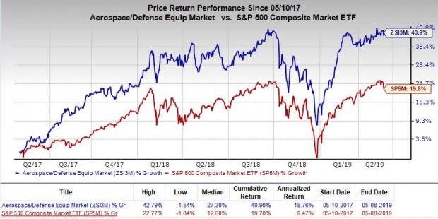 Can Textron (TXT) be a Suitable Pick for Value Investors?