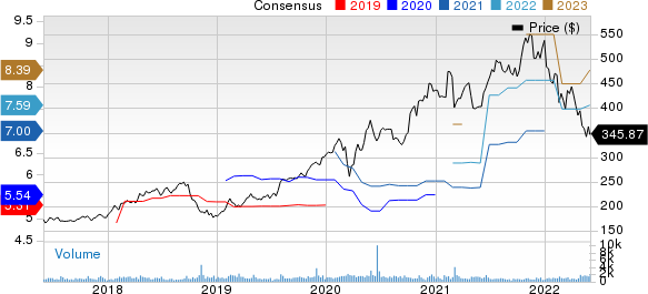 Tyler (TYL) Boosts ERP Solution Portfolio With Quatred Buyout