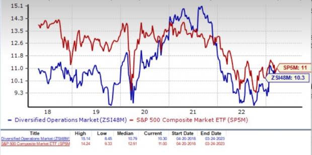 3 Top Stocks From the Buoyant Diversified Operations Industry