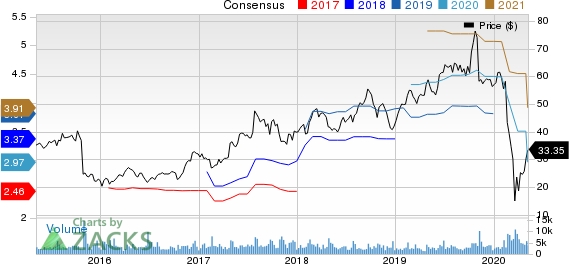 Aaron's (AAN) Stock Up 16% on Q1 Earnings & Revenue Beat