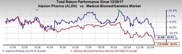 Alexion's Ultomiris Gets Early FDA Nod for Rare Blood Disorder