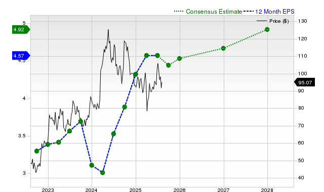 Here is What to Know Beyond Why Southern Copper Corporation (SCCO) is a ...