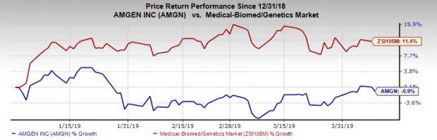 Amgen's (AMGN) Osteoporosis Drug Evenity Gets FDA Approval