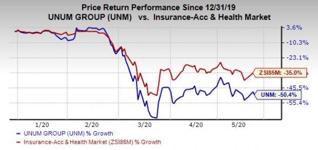 Why You Should Hold Unum Group (UNM) Stock in Your Portfolio