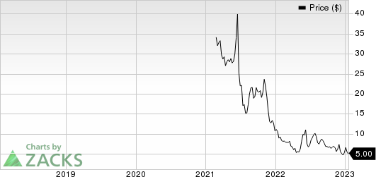 Best Momentum Stocks to Buy for January 20th