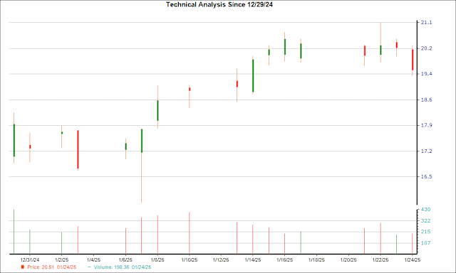 Comstock (CRK) May Find a Bottom Soon, Here's Why You Should Buy the ...